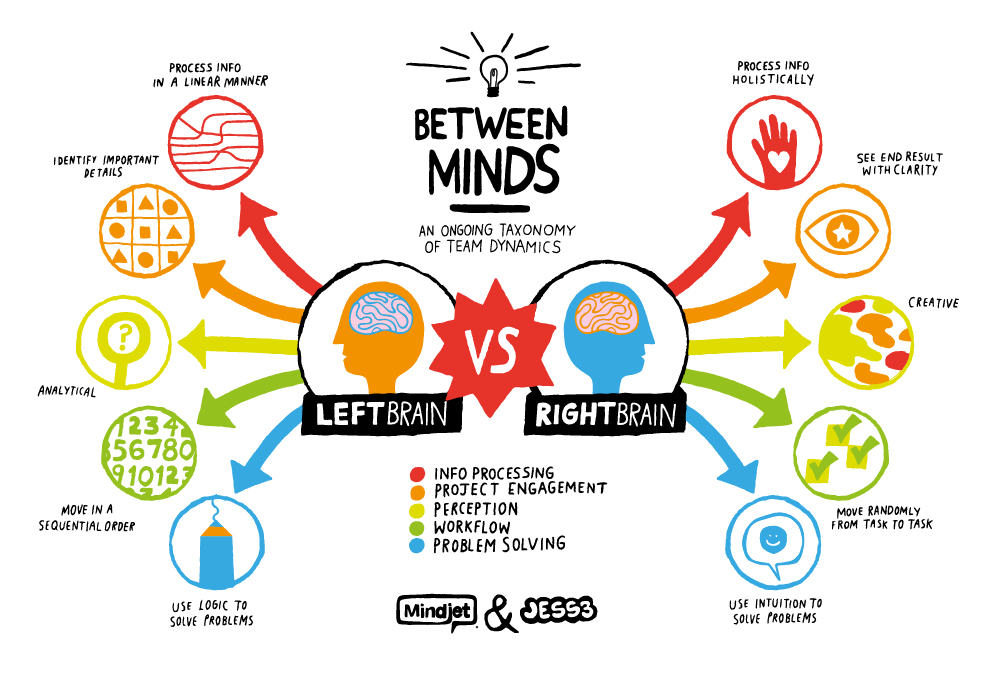 Retro Technique: Building Team Empathy - Wortham Coaching & Consulting